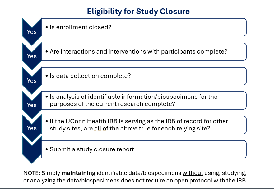 Guidance on Closure of Human Subject Research Studies | Office of the ...